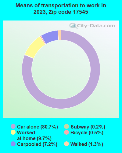 17545 Zip Code (Penryn, Pennsylvania) Profile - homes, apartments ...