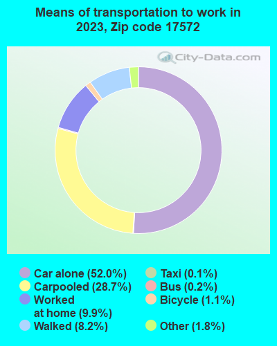17572 Zip Code (Ronks, Pennsylvania) Profile - homes, apartments, schools, population, income ...