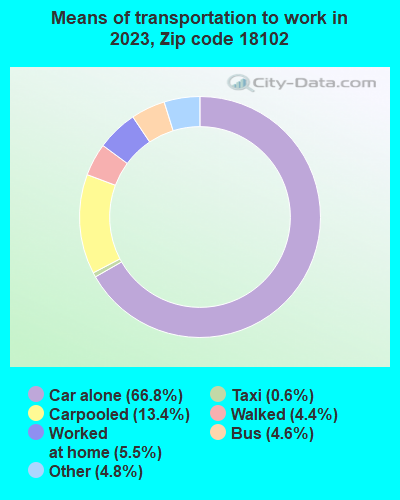 18102 Zip Code (Allentown, Pennsylvania) Profile - homes, apartments ...