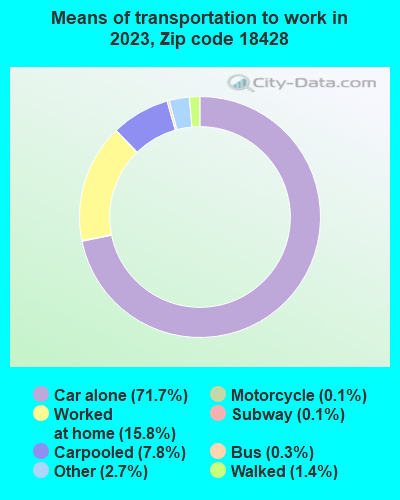 18428 Zip Code (Hemlock Farms, Pennsylvania) Profile - homes ...