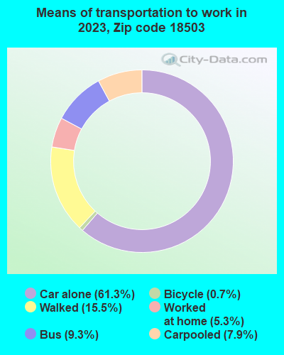 18503 Zip Code (Scranton, Pennsylvania) Profile - homes, apartments ...