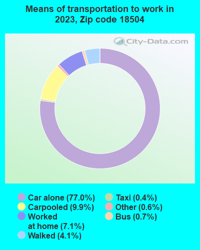 18504 Zip Code (Scranton, Pennsylvania) Profile - homes, apartments ...