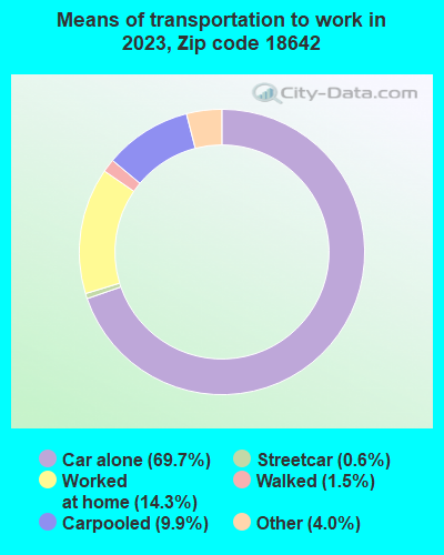 18642 Zip Code (Duryea, Pennsylvania) Profile - homes, apartments ...