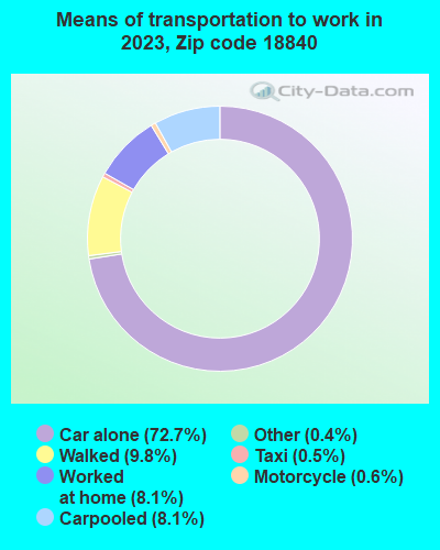 18840 Zip Code (Sayre, Pennsylvania) Profile - homes, apartments ...