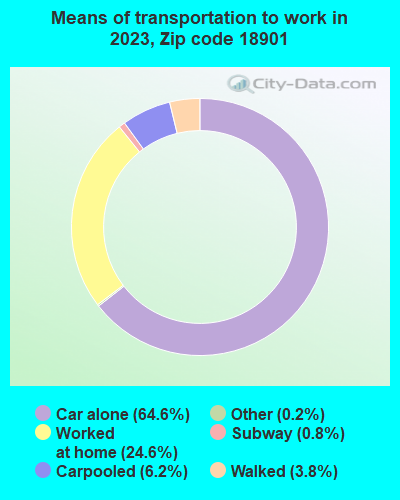 18901 Zip Code (Doylestown, Pennsylvania) Profile - homes, apartments ...