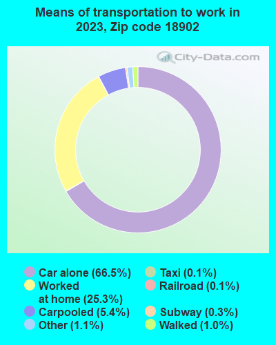 18902 Zip Code (Plumsteadville, Pennsylvania) Profile - homes ...