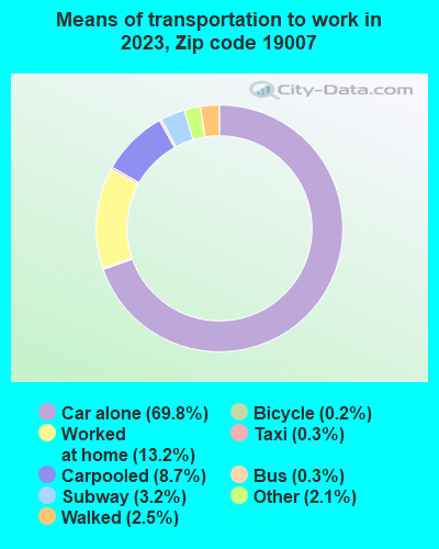 19007 Zip Code (Bristol, Pennsylvania) Profile - homes, apartments ...