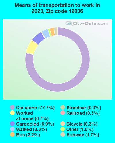 19036 Zip Code (Glenolden, Pennsylvania) Profile - homes, apartments ...