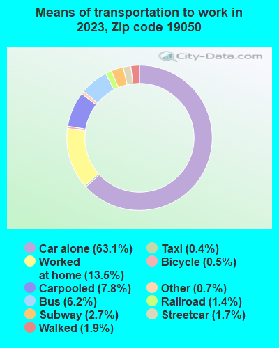 19050 Zip Code (Yeadon, Pennsylvania) Profile - homes, apartments ...