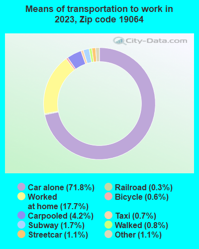 19064 Zip Code (Swarthmore, Pennsylvania) Profile - homes, apartments ...