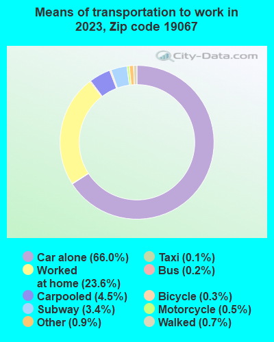 19067 Zip Code (Morrisville, Pennsylvania) Profile - homes, apartments ...