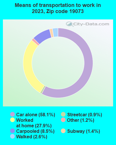19073 Zip Code (Pennsylvania) Profile - homes, apartments, schools ...