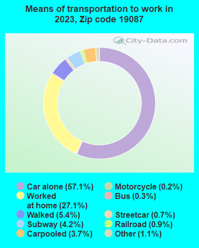 19087 Zip Code (Chesterbrook, Pennsylvania) Profile - homes, apartments ...