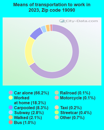 19090 Zip Code (Willow Grove, Pennsylvania) Profile - homes, apartments ...