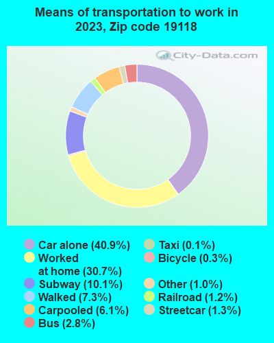 19118 Zip Code (Philadelphia, Pennsylvania) Profile - homes, apartments ...