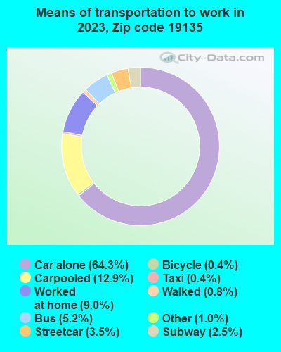 19135 Zip Code (Philadelphia, Pennsylvania) Profile - homes, apartments ...