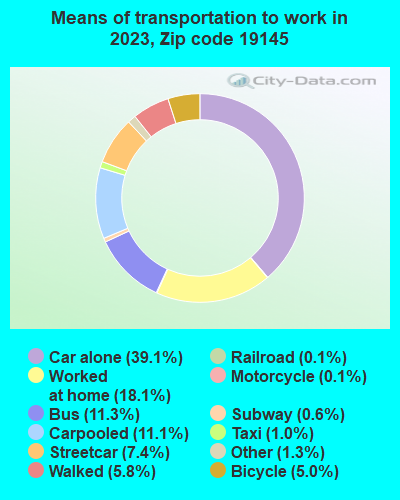 19145 Zip Code (Philadelphia, Pennsylvania) Profile - homes, apartments ...