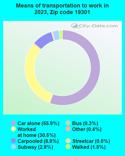19301 Zip Code (Paoli, Pennsylvania) Profile - homes, apartments ...