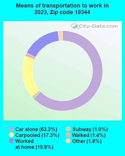 19344 Zip Code (Honey Brook, Pennsylvania) Profile - homes, apartments ...