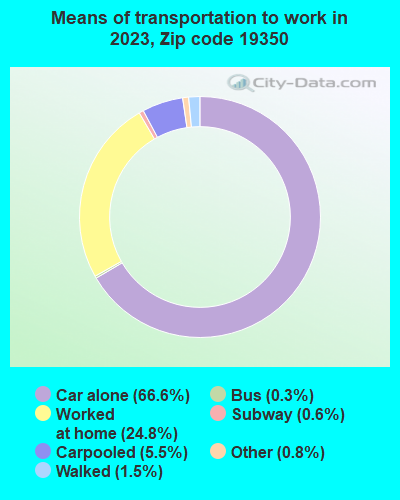 19350 Zip Code (Pennsylvania) Profile - homes, apartments, schools ...