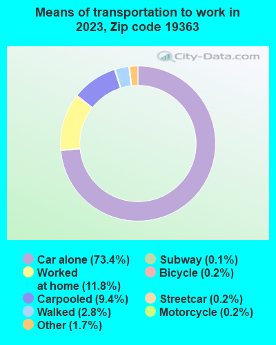 19363 Zip Code (Oxford, Pennsylvania) Profile - homes, apartments ...