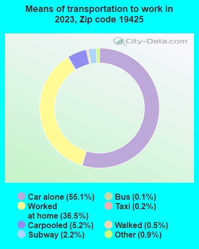 19425 Zip Code (Pennsylvania) Profile - homes, apartments, schools ...