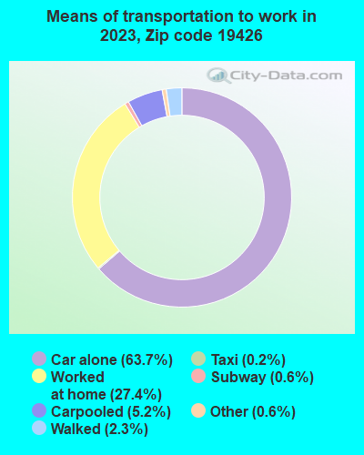 19426 Zip Code (Trappe, Pennsylvania) Profile - homes, apartments ...