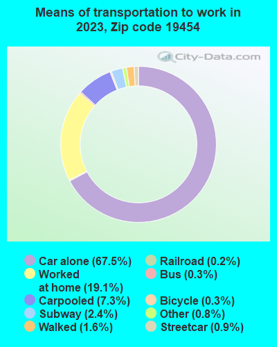 19454 Zip Code (Montgomeryville, Pennsylvania) Profile - homes ...