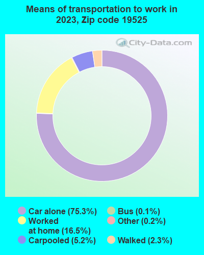 19525 Zip Code (Gilbertsville, Pennsylvania) Profile - homes ...