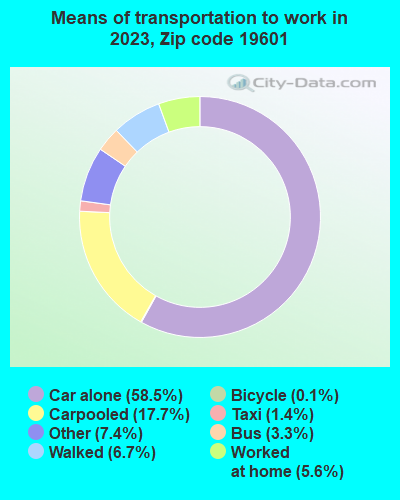 19601 Zip Code (Reading, Pennsylvania) Profile - homes, apartments ...