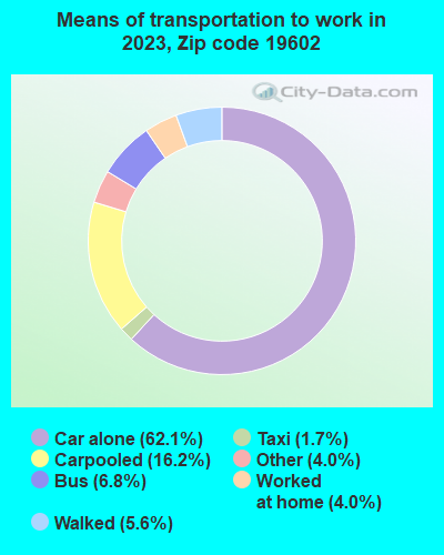 19602 Zip Code (Reading, Pennsylvania) Profile - homes, apartments ...