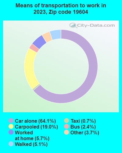 19604 Zip Code (Reading, Pennsylvania) Profile - homes, apartments ...
