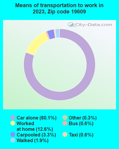19609 Zip Code (West Wyomissing, Pennsylvania) Profile - homes ...