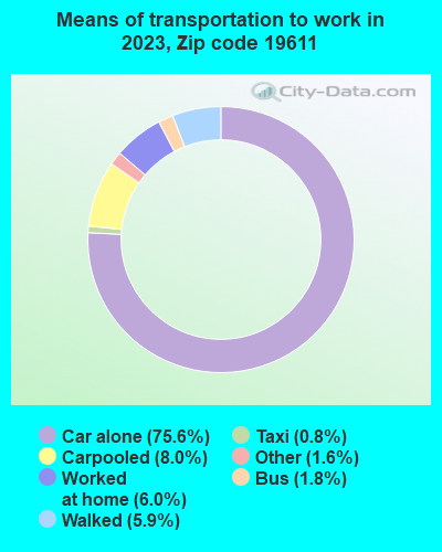 19611 Zip Code (Reading, Pennsylvania) Profile - homes, apartments ...