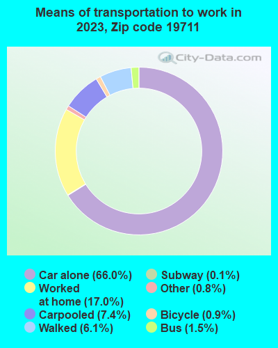 19711 Zip Code (North Star, Delaware) Profile - homes, apartments ...
