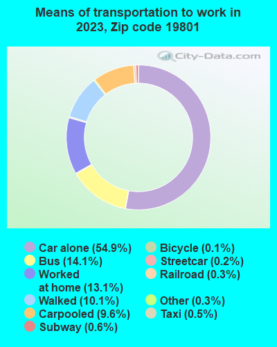 19801 Zip Code (Wilmington, Delaware) Profile - homes, apartments ...