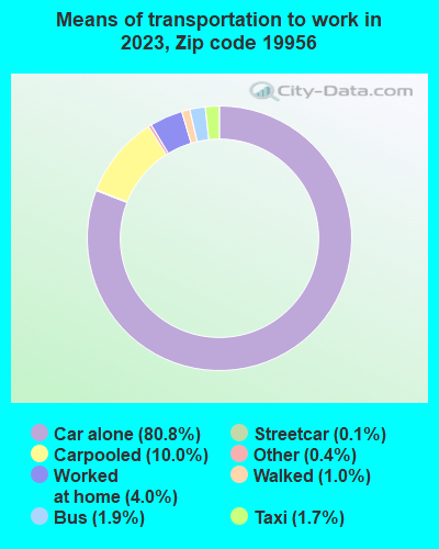19956 Zip Code (Laurel, Delaware) Profile - homes, apartments, schools ...