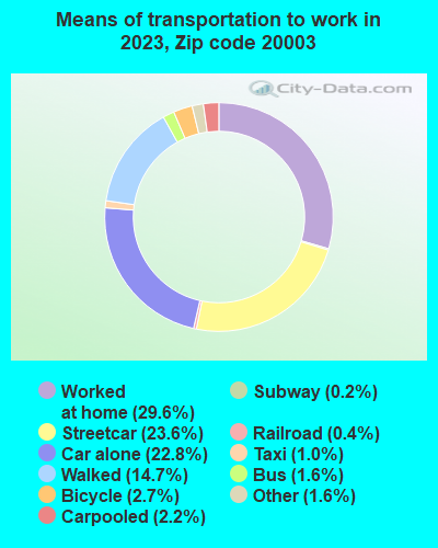 20003 Zip Code (Washington, District of Columbia) Profile - homes ...