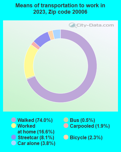 20006 Zip Code (Washington, District of Columbia) Profile - homes ...
