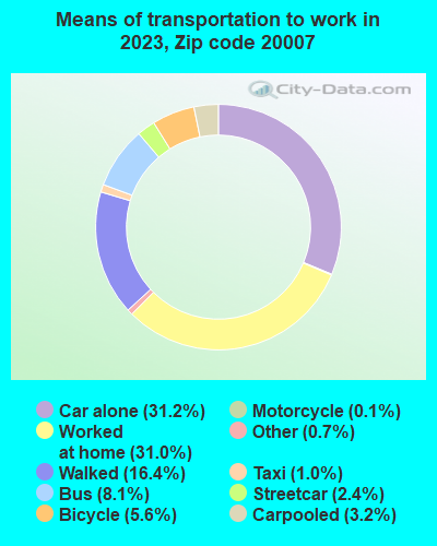20007 Zip Code (Washington, District of Columbia) Profile - homes ...