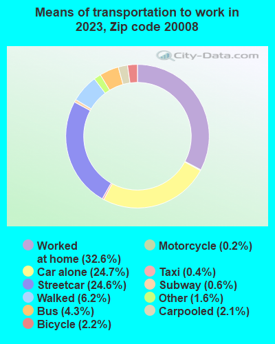 20008 Zip Code (Washington, District of Columbia) Profile - homes ...