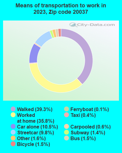 20037 Zip Code (Washington, District of Columbia) Profile - homes ...