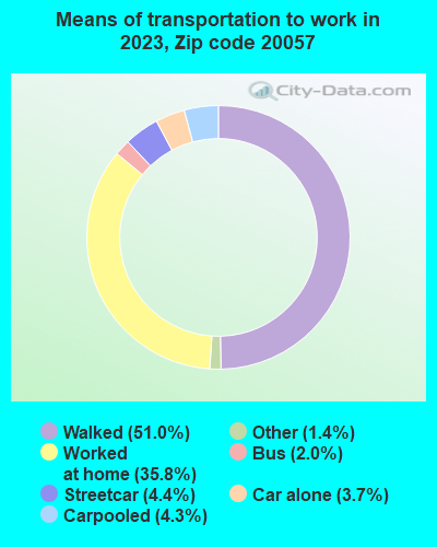 20057 Zip Code (Washington, District of Columbia) Profile - homes ...