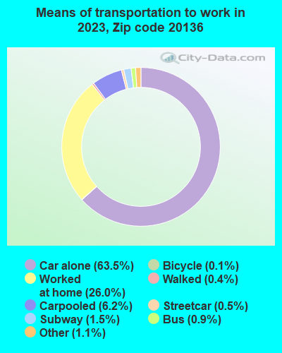 20136 Zip Code (Linton Hall, Virginia) Profile - homes, apartments ...
