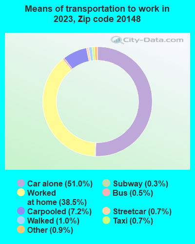 20148 Zip Code (Brambleton, Virginia) Profile - homes, apartments ...