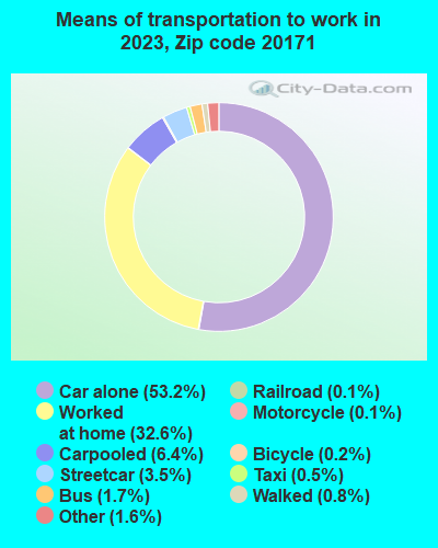 20171 Zip Code (Franklin Farm, Virginia) Profile - homes, apartments ...