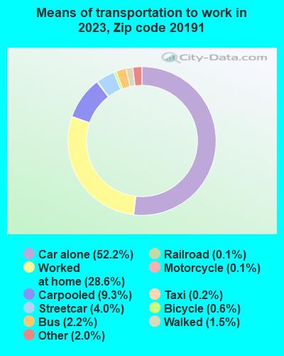 20191 Zip Code (Reston, Virginia) Profile - homes, apartments, schools ...