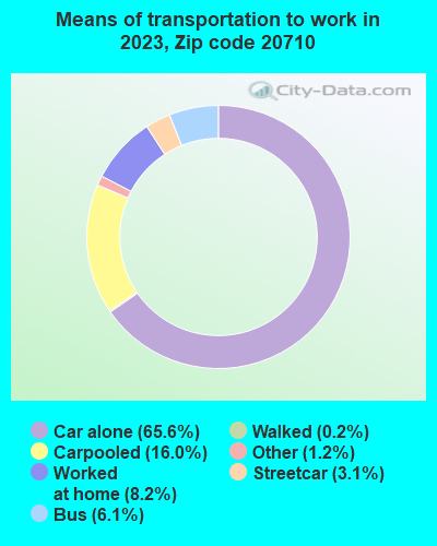 20710 Zip Code (Bladensburg, Maryland) Profile - homes, apartments ...