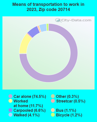 20714 Zip Code (North Beach, Maryland) Profile - homes, apartments ...