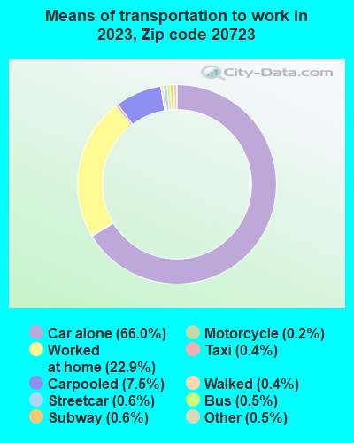 20723 Zip Code (Scaggsville, Maryland) Profile - homes, apartments ...